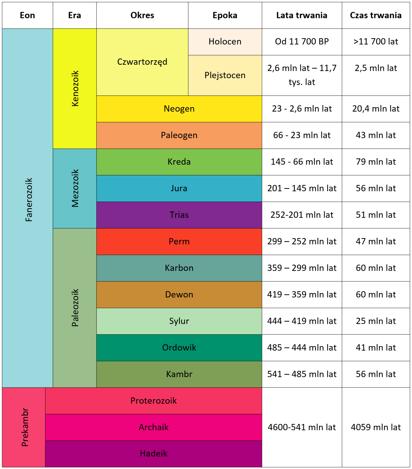 Bioróżnorodność: powstawanie i wymieranie gatunków